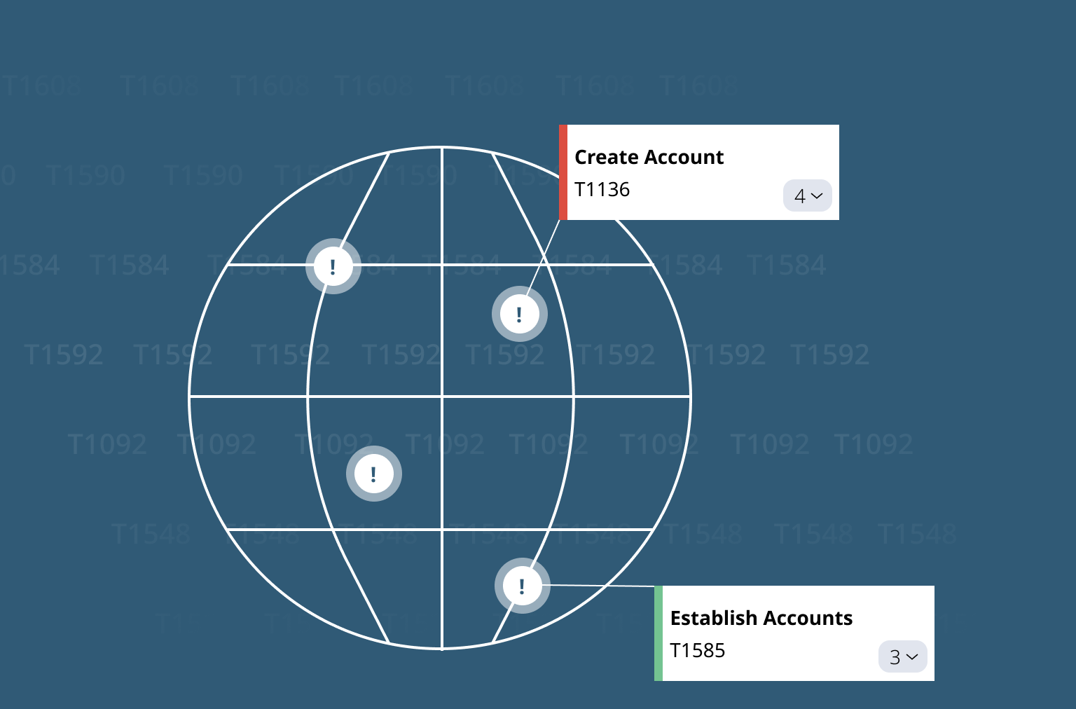 MITRE ATT&CK Installation | Documentation | SAF