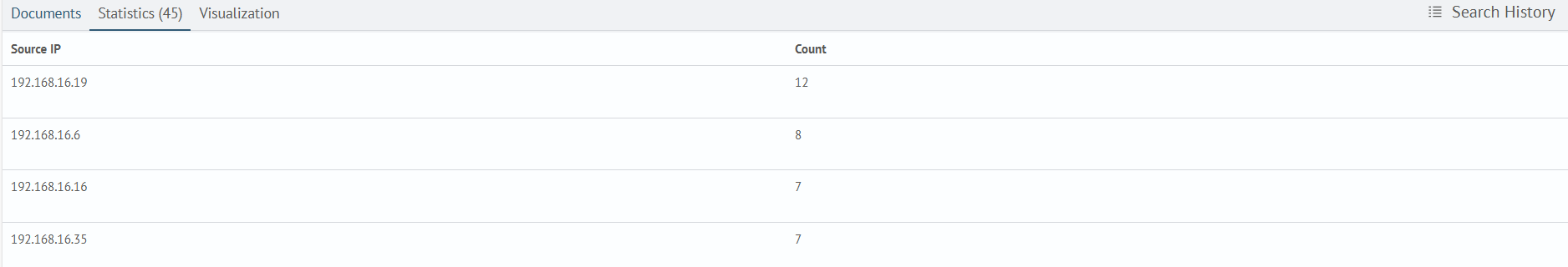 Table | Documentation | SAF